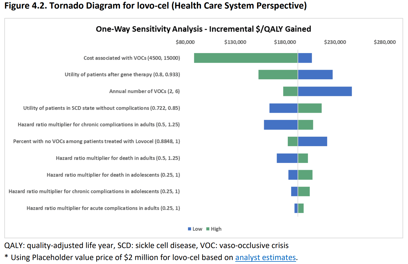 New Hope for Sickle Cell Disease: Groundbreaking Gene Therapies Under ...