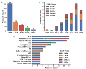 FDA-Cleared Devices: The Future of AI in Medical Imaging - Syenza News