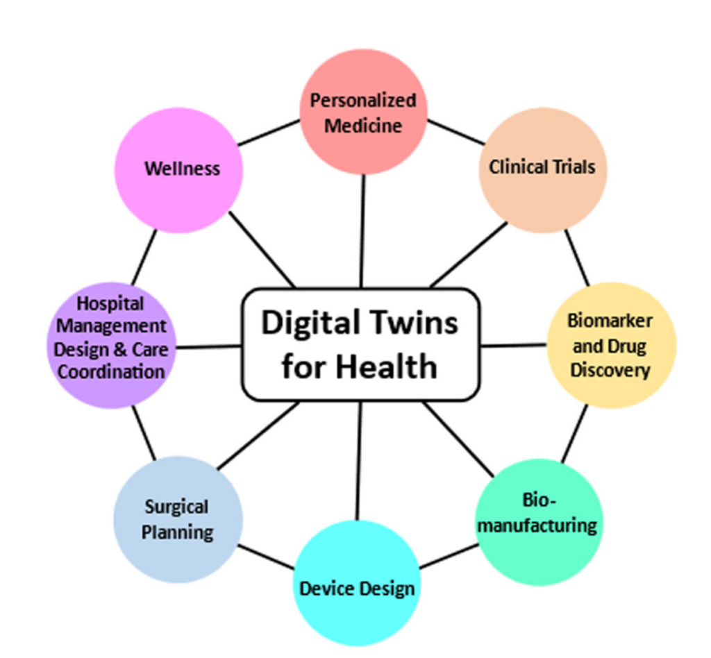 Unlocking the Potential of Digital Twins in Healthcare - Syenza News