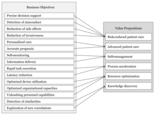 AI in Healthcare Value Creation and Competitive Advantage - Syenza News