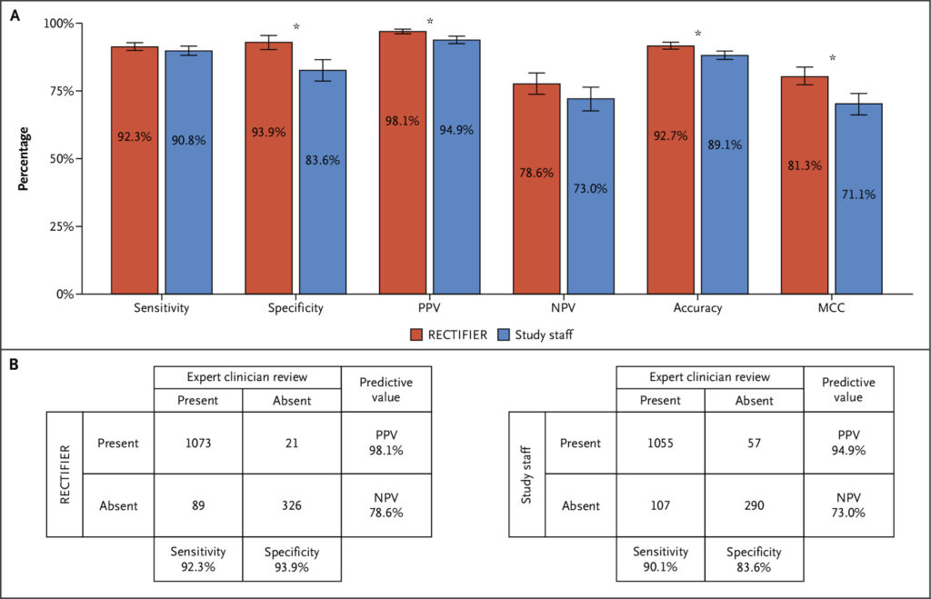 Clinical Trial Screening with GPT-4: The RECTIFIER Framework - Syenza News