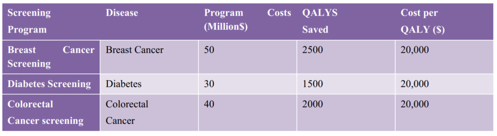 The Economic Benefits of Preventive Health Programs - Syenza News