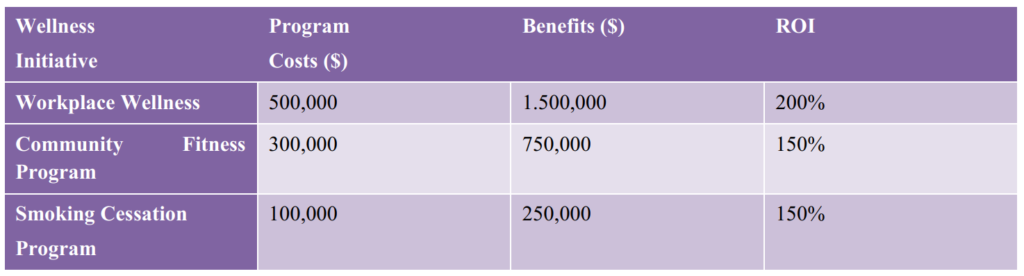 The Economic Benefits of Preventive Health Programs - Syenza News
